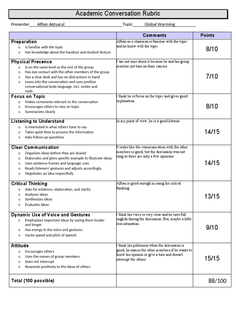 Conversation-Analysis-Rubric Lina Nofera N (19020230026) | PDF ...