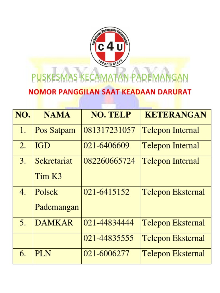 Nomor Penting | PDF