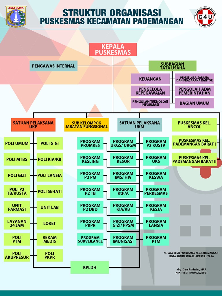013 Struktur Organisasi Puskesmas 128x178 | PDF