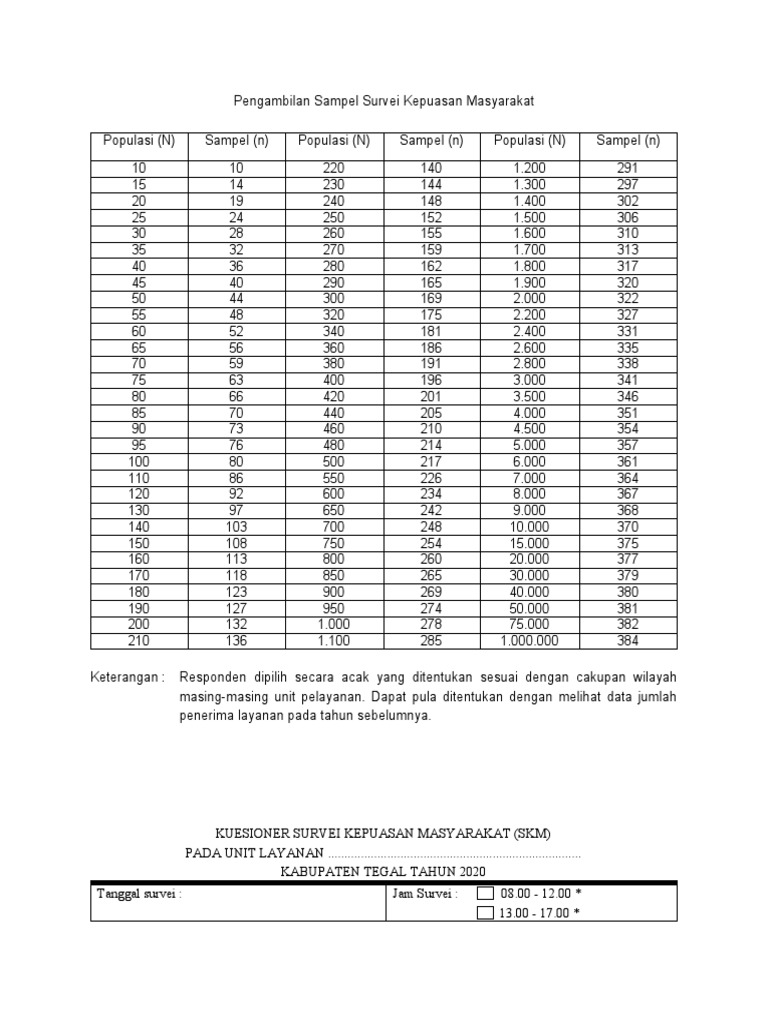 Sample Dan Kuesioner SKM | PDF