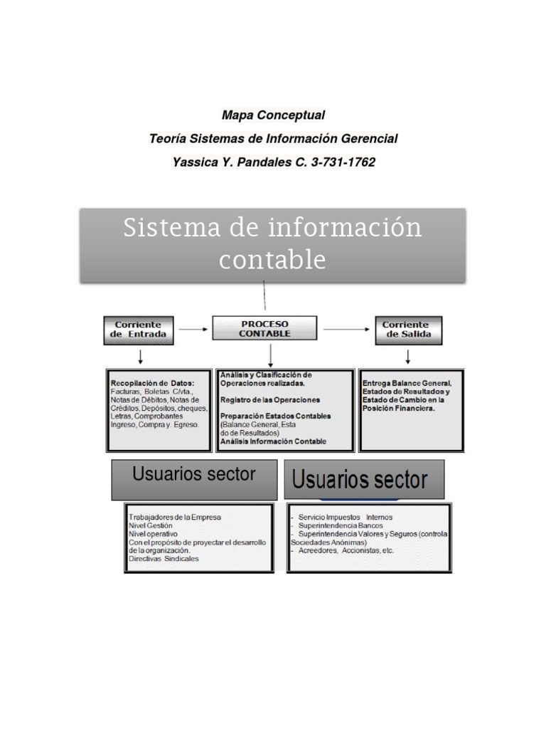 Sistema de Informacion Contable | PDF