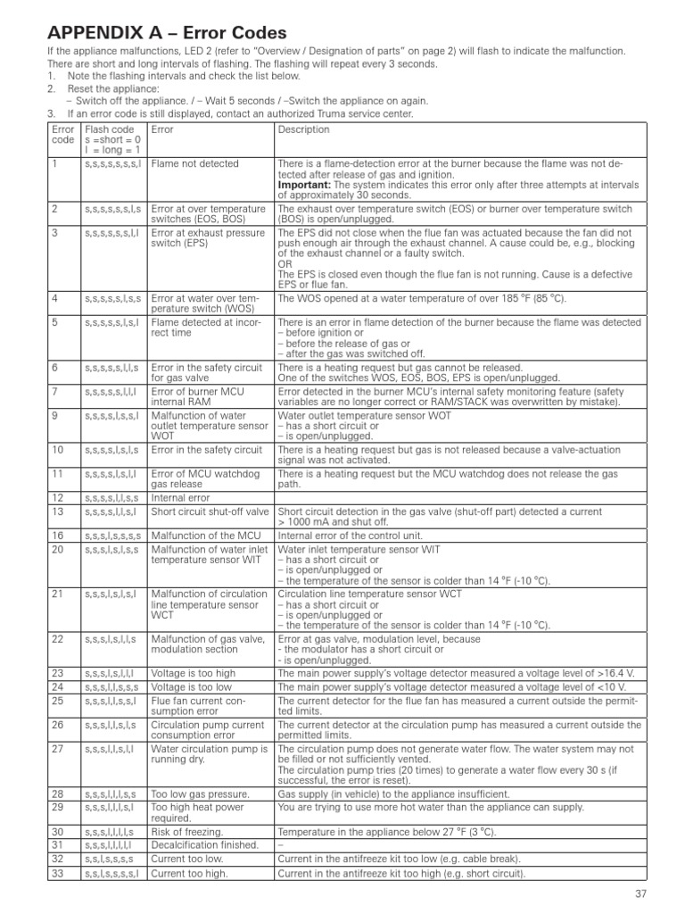 Truma Error Codes and Flash Patterns | PDF | Sensor | Water