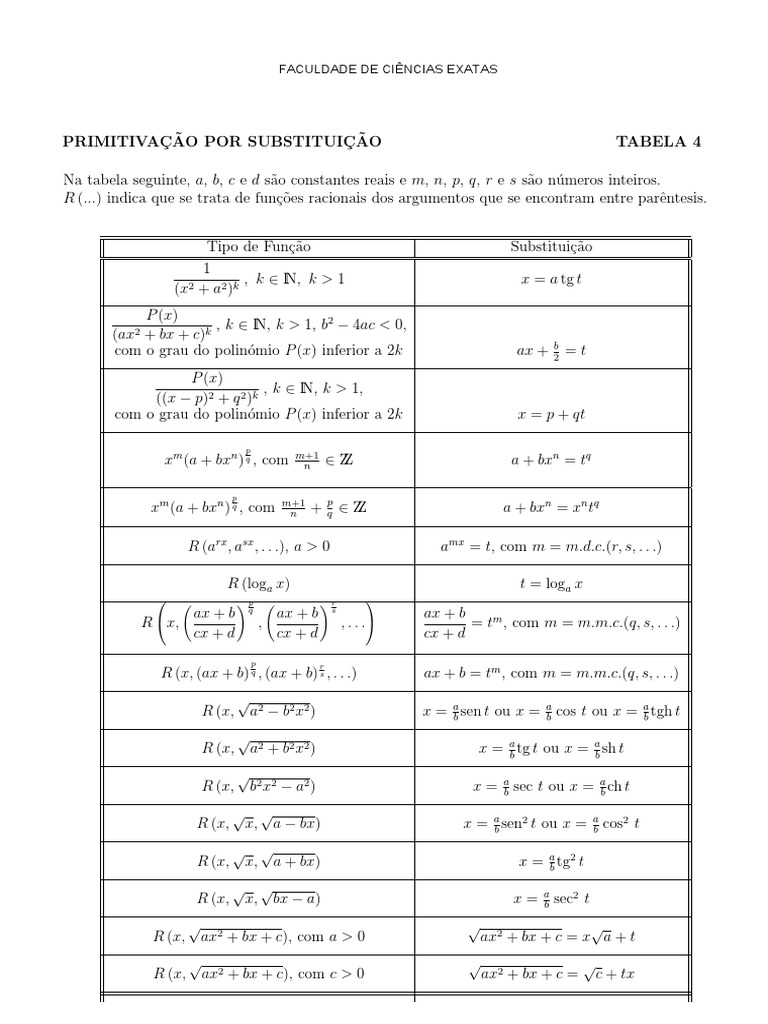 Tabela Primitivas Substituição | PDF | Funções e mapeamentos ...