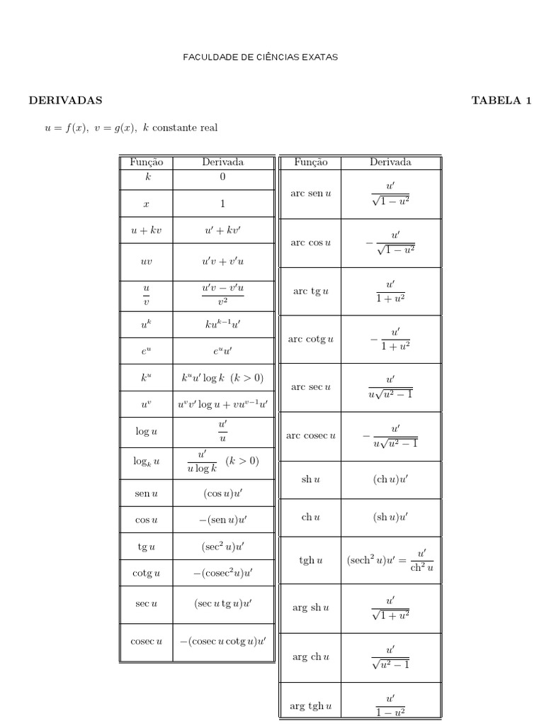 Tabela Derivada | PDF