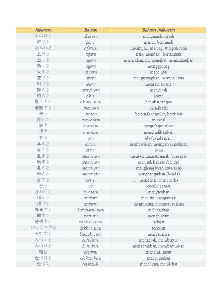 Japanese Romaji Bahasa Indonesia | PDF