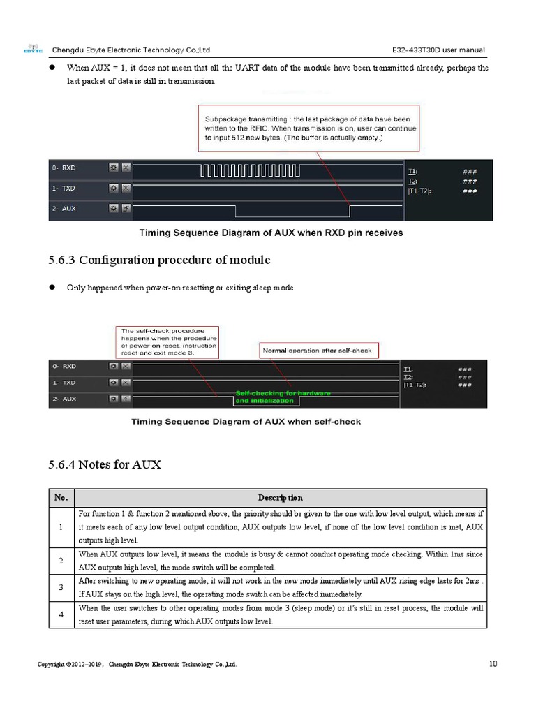 E32-433T30D Usermanual EN v1.9 (1) - 6 | PDF | Transmitter ... E32-433T30D Usermanual EN v1.9 (1) - 6 | PDF | Transmitter ...