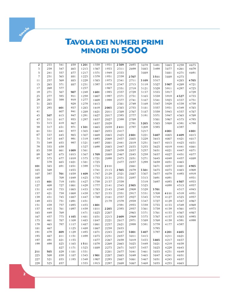 Tavole Numeriche | PDF