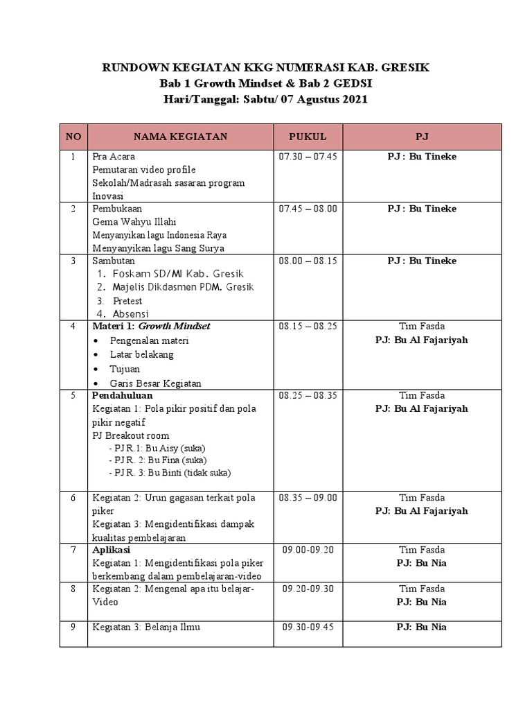 Rundown KKG 1 Kab Gresik | PDF