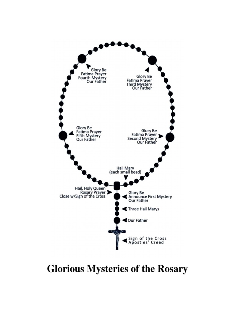 Rosary Guide for Glorious Mysteries | PDF | Rosary | Lord's Prayer