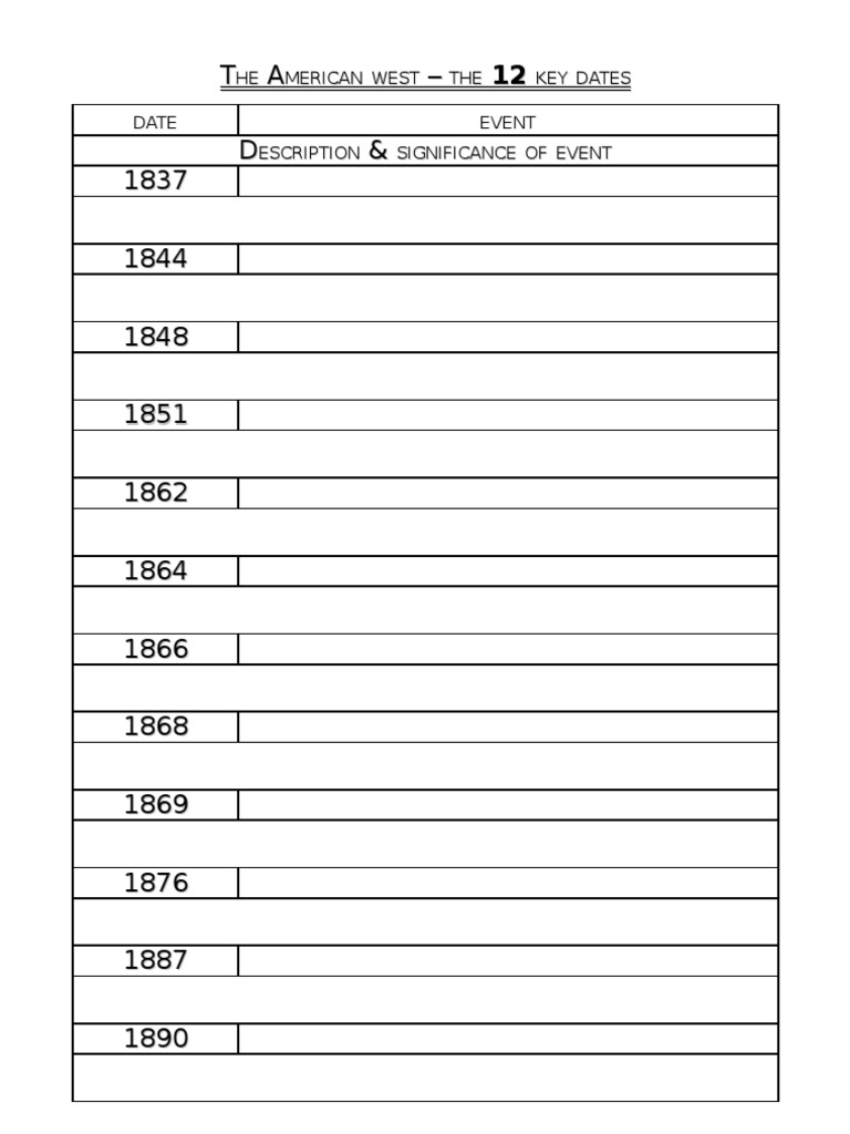 Key Dates in American West History | PDF