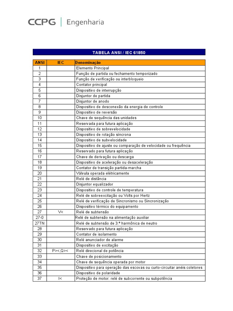 Tabela ANSI de Elementos de Proteção | PDF | Corrente elétrica | Relé