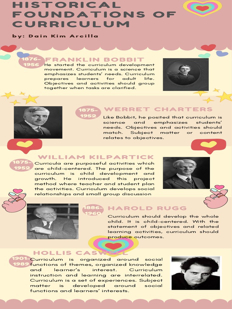 Historical Foundation | PDF | Curriculum | Cognition