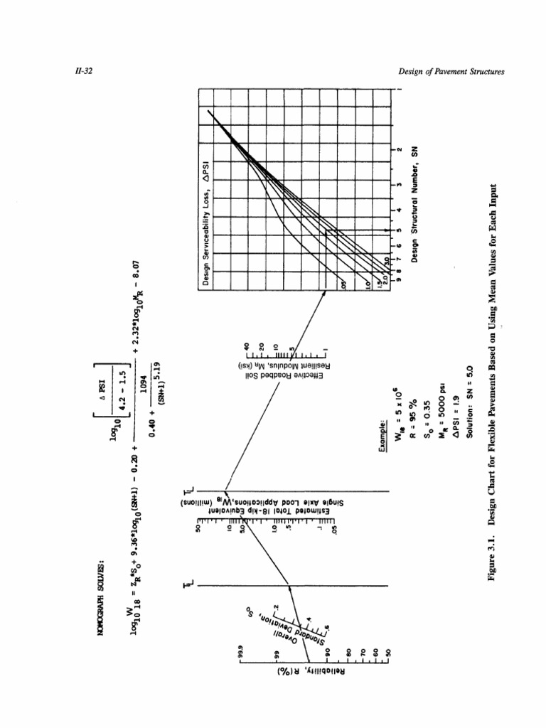 Pages From AASHTO Guide For Design of Pavement Structures 1993 | PDF
