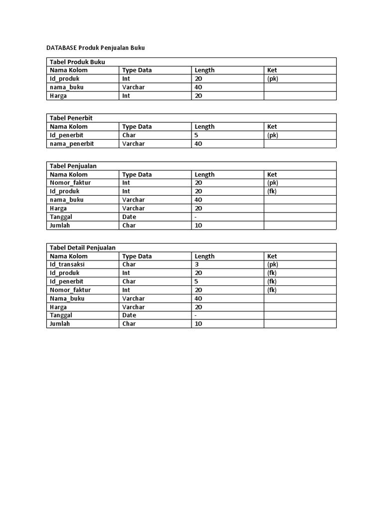 DATABASE Produk Penjualan Buku | PDF