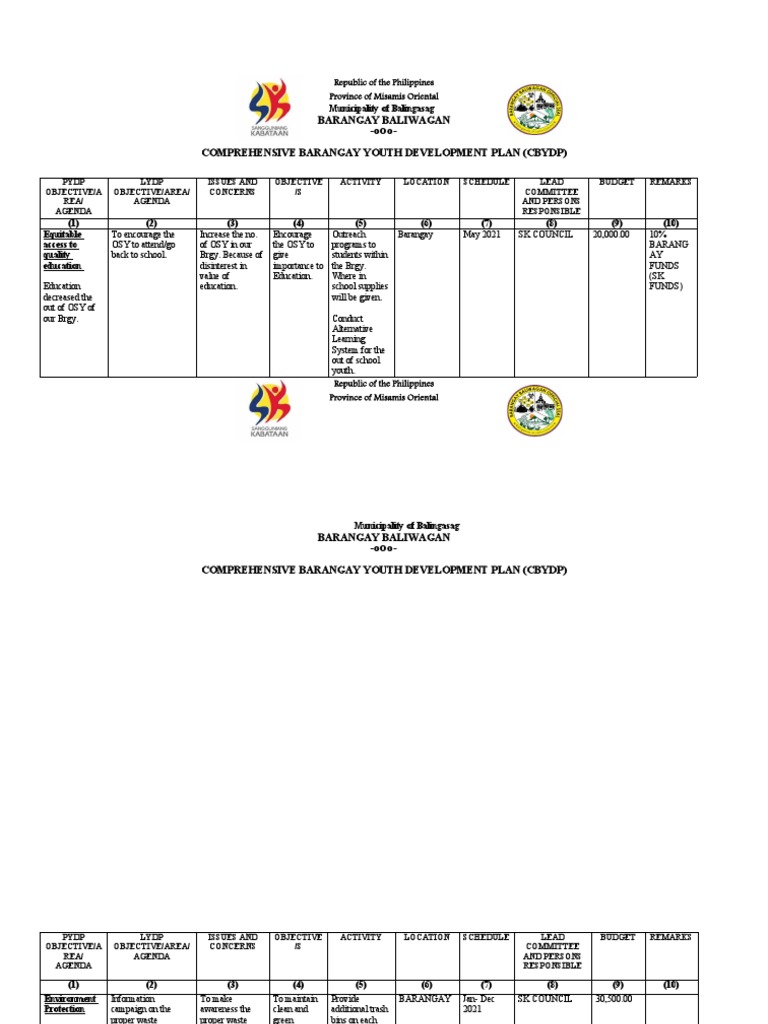 Barangay Baliwagan Comprehensive Barangay Youth Development Plan (Cbydp ...