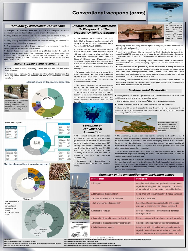 Overview of Conventional Weapons and Demilitarization | PDF ...