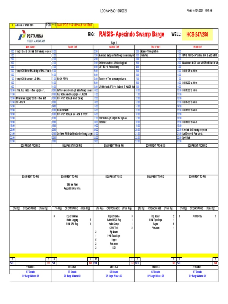 Raisis Lookahead 04 October 2021 | PDF | Chemical Process Engineering ...