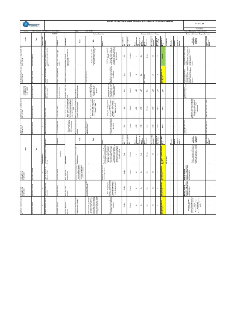 Matriz GTC 45 | PDF | Laboratorios | Medicina CLINICA