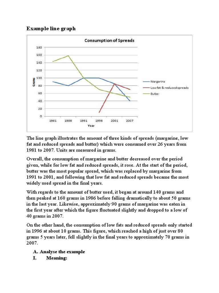 Example Line Graph: A. Analyse The Example I. Meaning | PDF | Margarine ...
