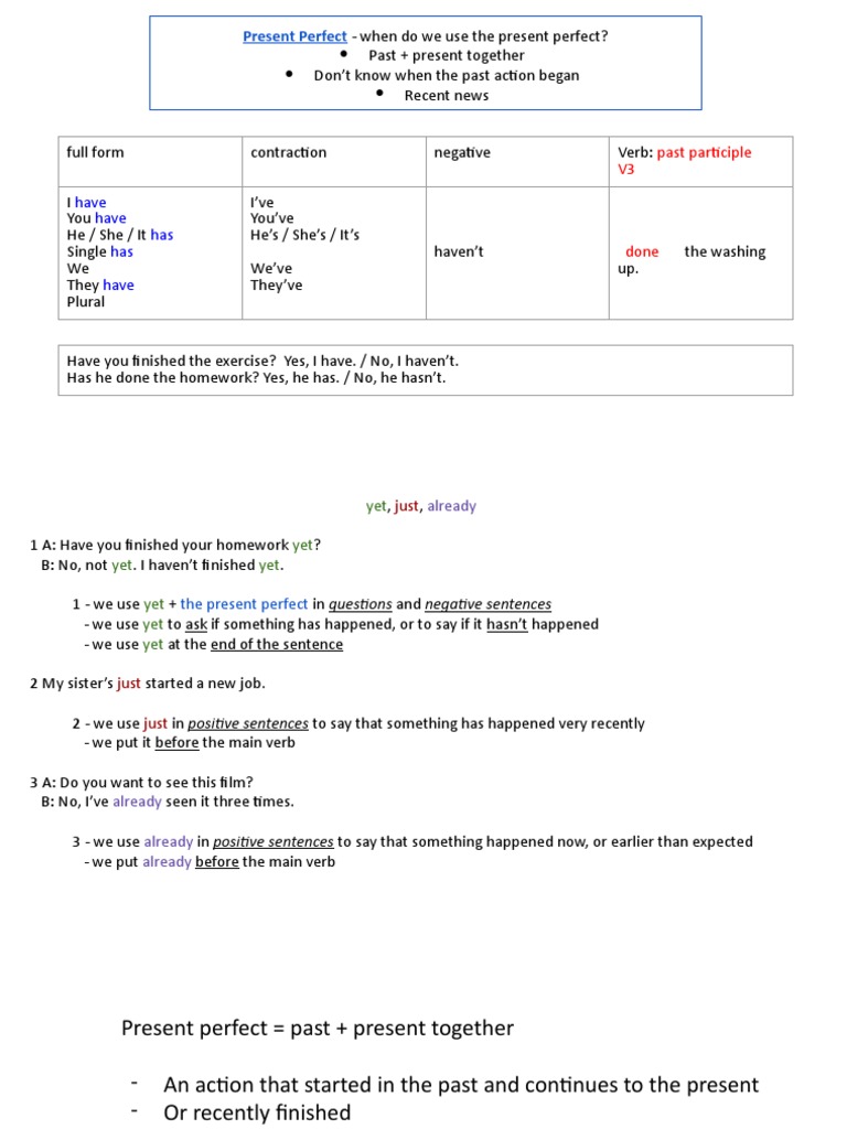 4A Grammar Notes - Present Perfect Yet Just Already | PDF