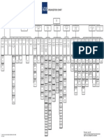 ADB Functional Organizational Chart 2022 | PDF | Asian Development Bank ...