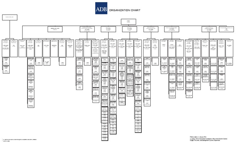 ADB - Organizational Chart | PDF | Economies | Policy