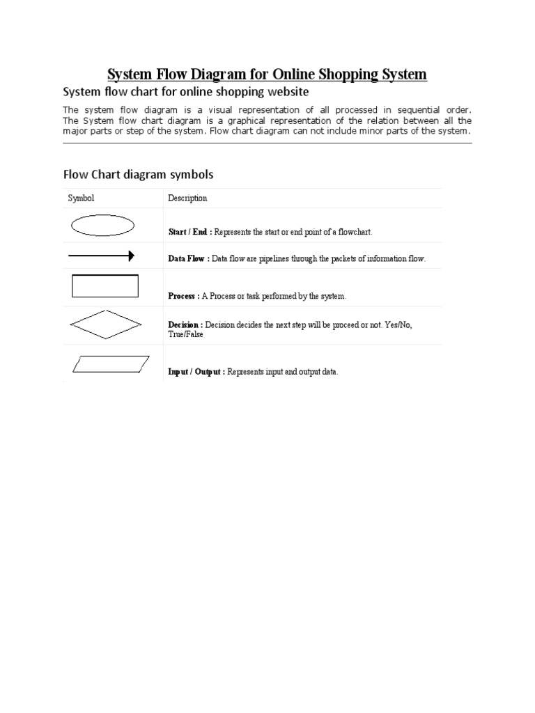 System Flow Diagram For Online Shopping Systembhkjbhk | PDF