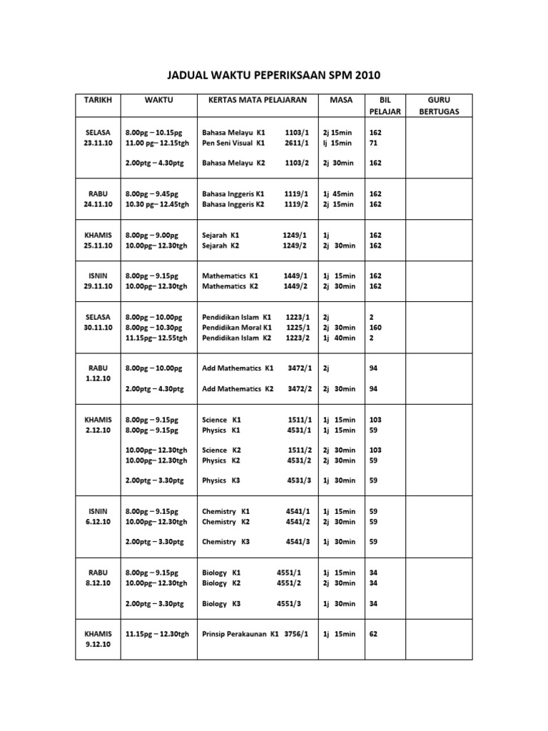 Jadual Waktu SPM 2010 | PDF | Science & Mathematics