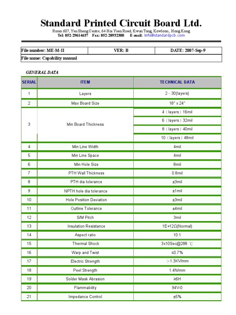 PCB Capability Manual | PDF | Printed Circuit Board | Engineering Tolerance
