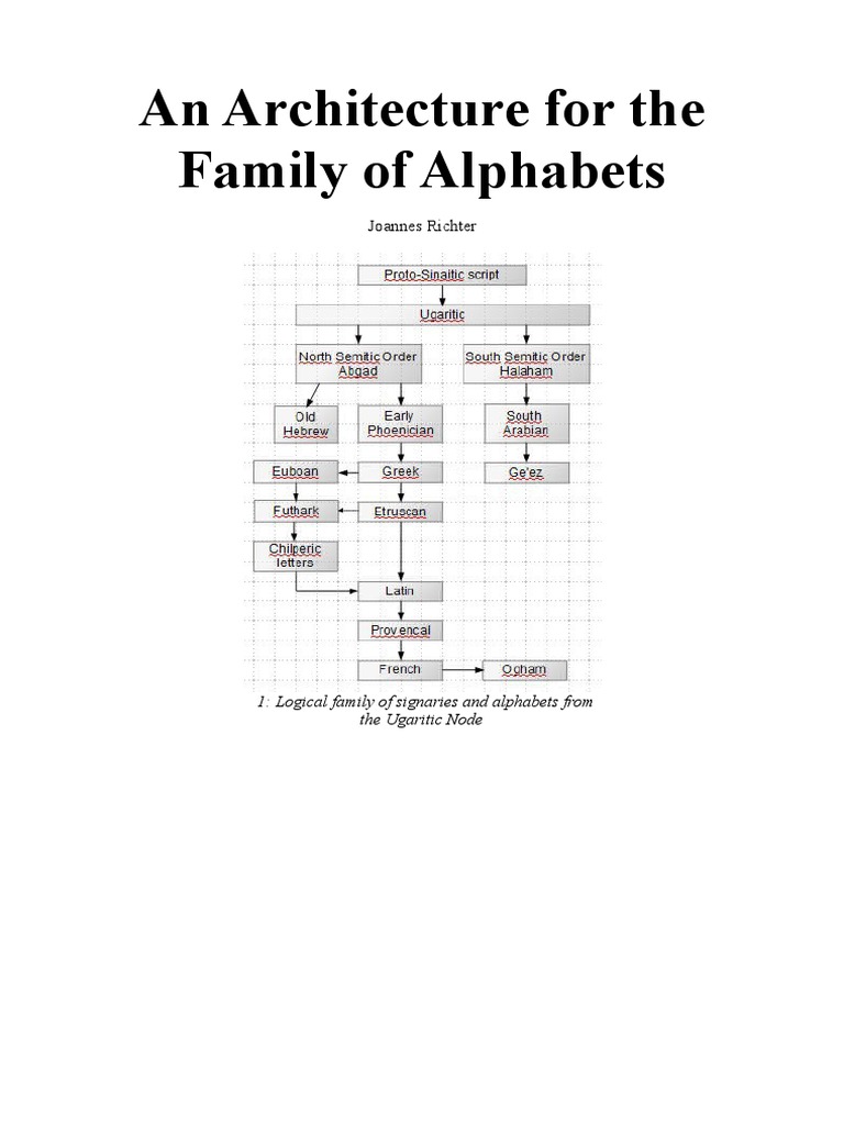 An Architecture For The Family of Alphabets | PDF | Runes | Writing