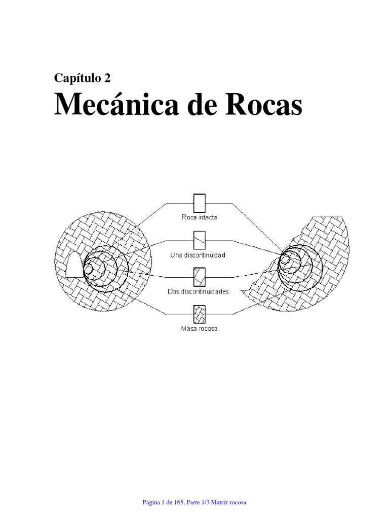 Cap02 Mecánica de Rocas A Roca Intacta | PDF | Roca (geología) | Minería