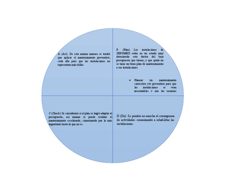 Circulo Deming | PDF | Tecnología