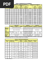 Tabla de Torque STEALTH | PDF