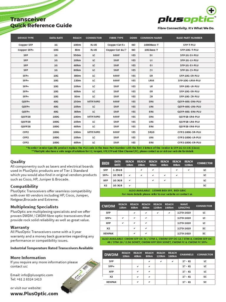 PlusOptic All Cheat Sheets | PDF | Wavelength Division Multiplexing ...