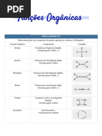 Tabelas Deslocamentos Químicos RMN 1H | PDF | Aromaticidade | Grupo funcional