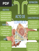 Mapa Mental Acto de Comercio | PDF