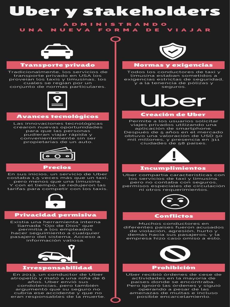 Caso Uber - Grupo 2 | PDF | Taxi