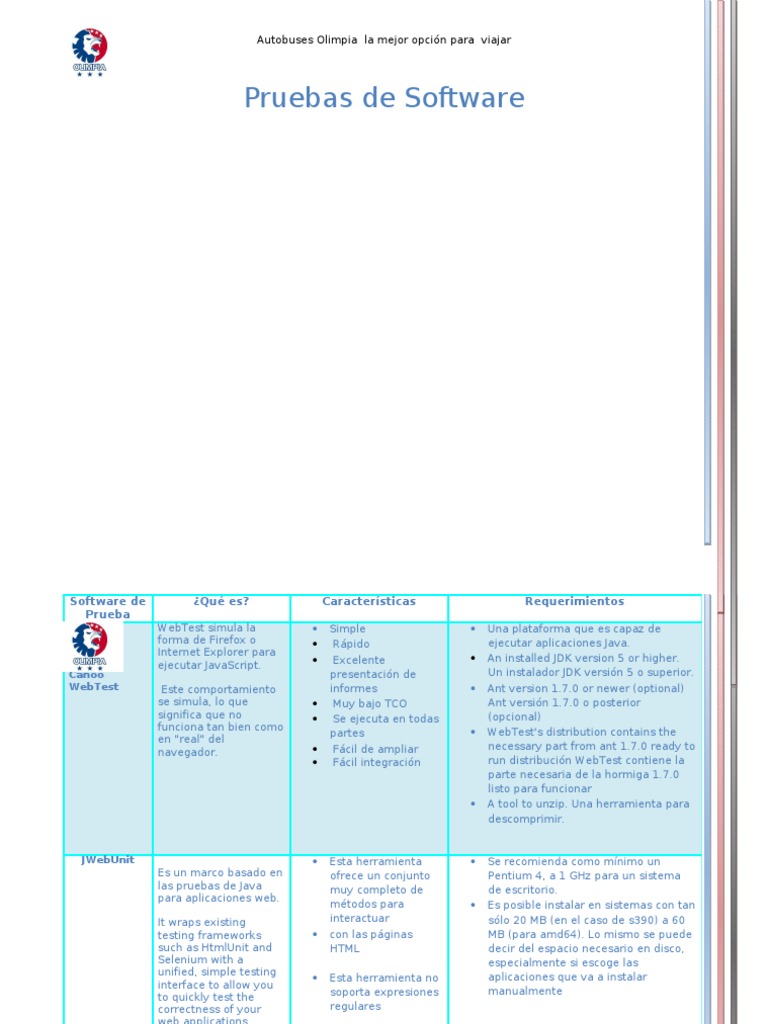 Cuadro Comparativo de Herramientas para Pruebas de Sofware | PDF | Java (lenguaje de ...
