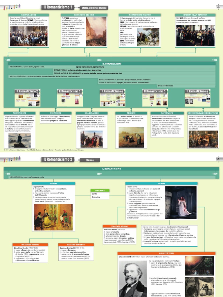Romanticismo MUSICA MAPPA | PDF