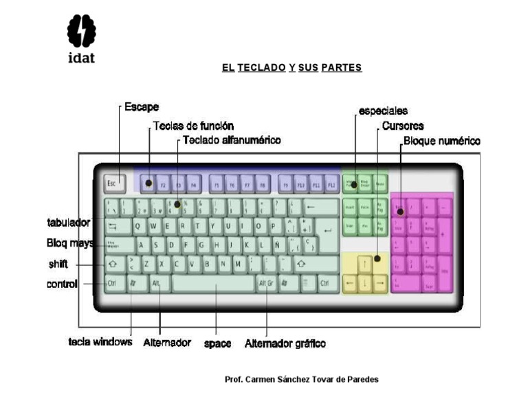 El Teclado y Sus Partes | PDF