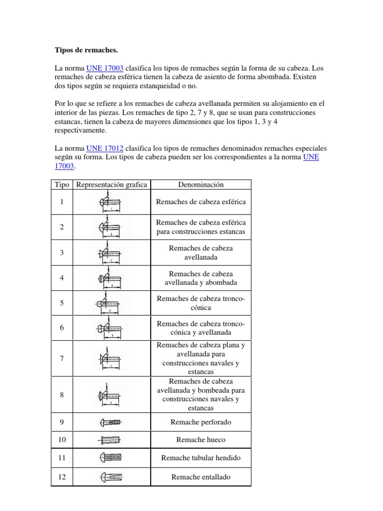 Tipos de uniones remachadas según UNE | PDF | Tornillo