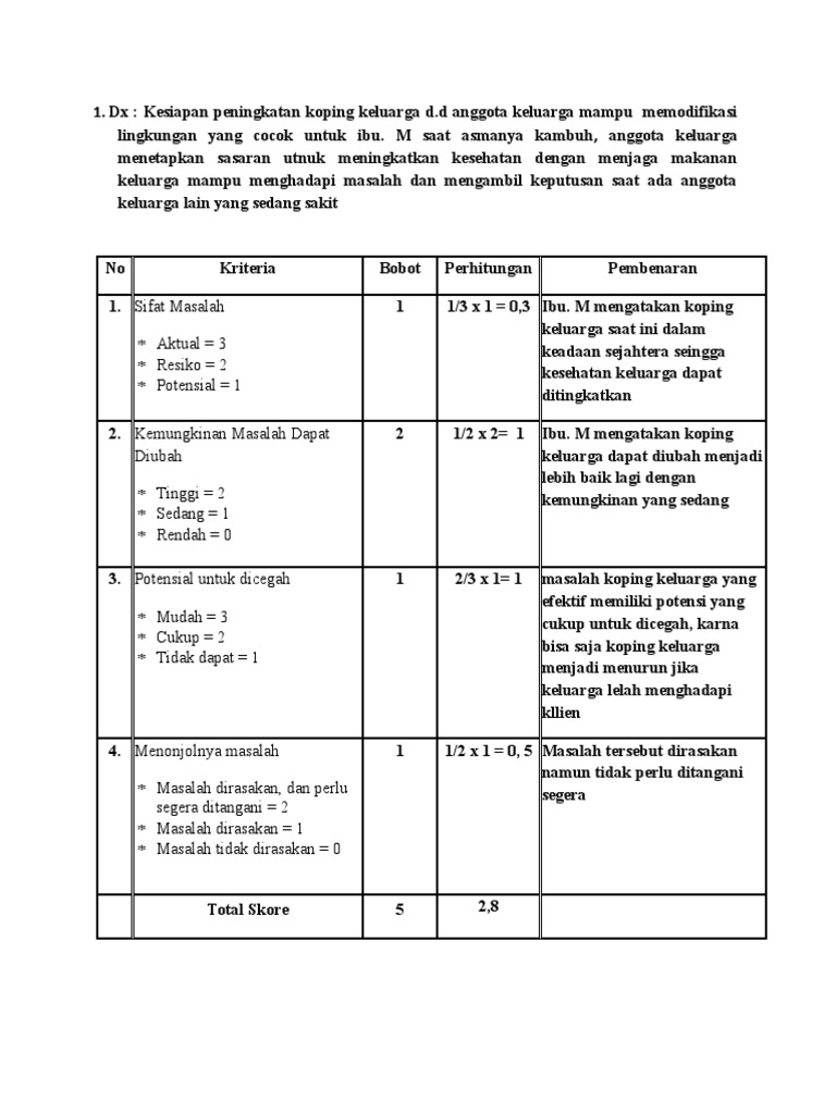 Kesiapan Koping Keluarga | PDF