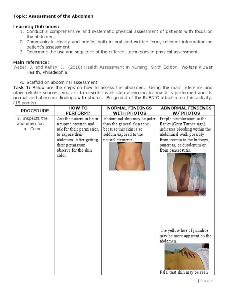 Weber, J. and Kelley, J. (2018) Health Assessment in Nursing. Sixth ...
