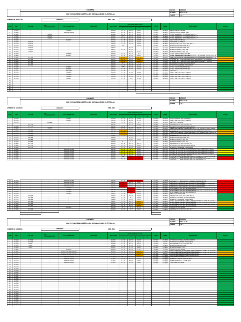 Item AMT Cod. Sed Cod. Estructura Ubicación Nro. Toma Fecha Hora Observación Estado R S T N Cod ...