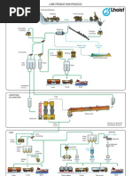 Beer Processing PFD | PDF