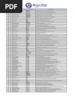 Bop Branches And Codes List Pdf Federally Administered Tribal Areas