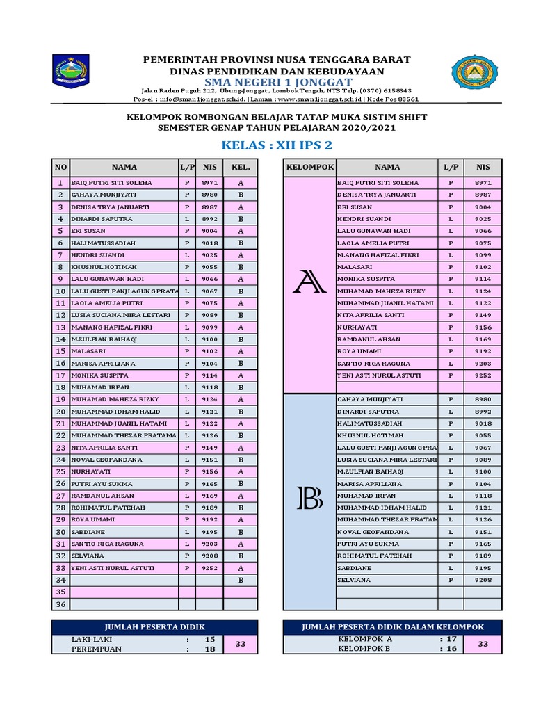 Kelompok Rombel Kelas Xii Ips 2 | PDF