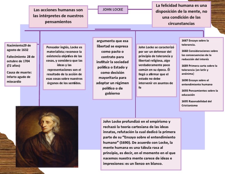 Mapa Conceptual John Locke | PDF | John Locke | Tolerancia