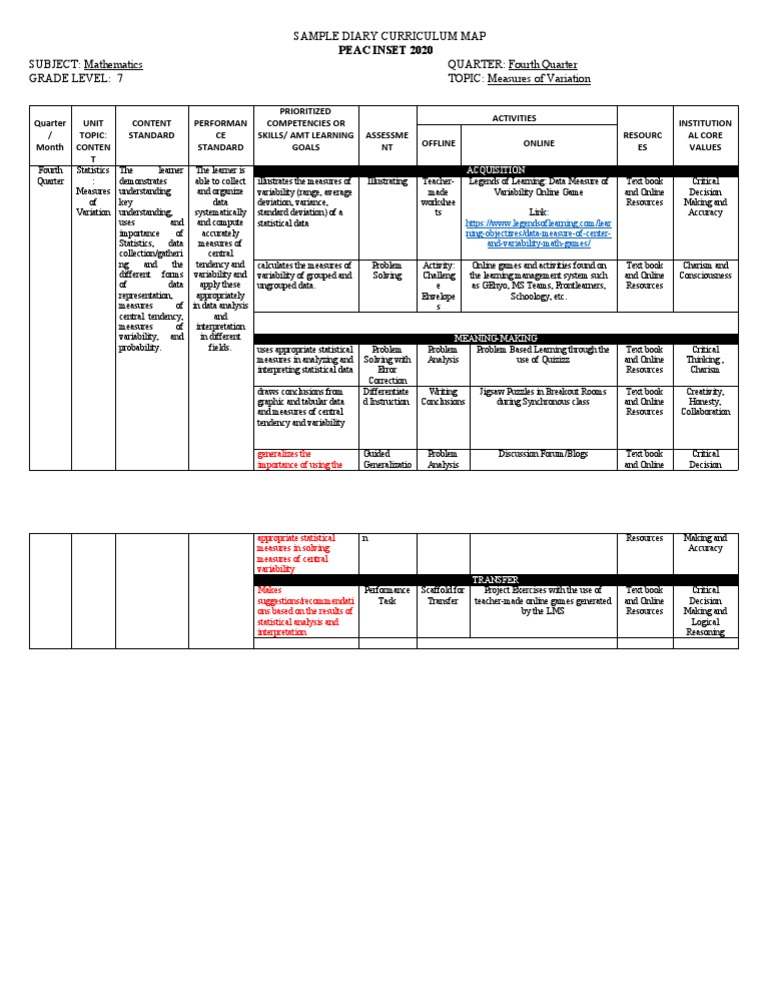 Sample Diary Curriculum Map SUBJECT: Mathematics QUARTER: Fourth ...