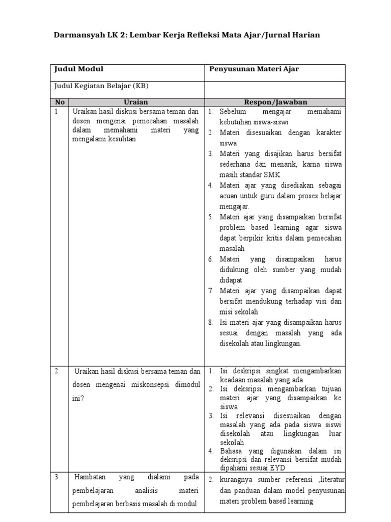 LK 2 Lembar Kerja Refleksi Mata Ajar Darmansyah | PDF | Karier ...